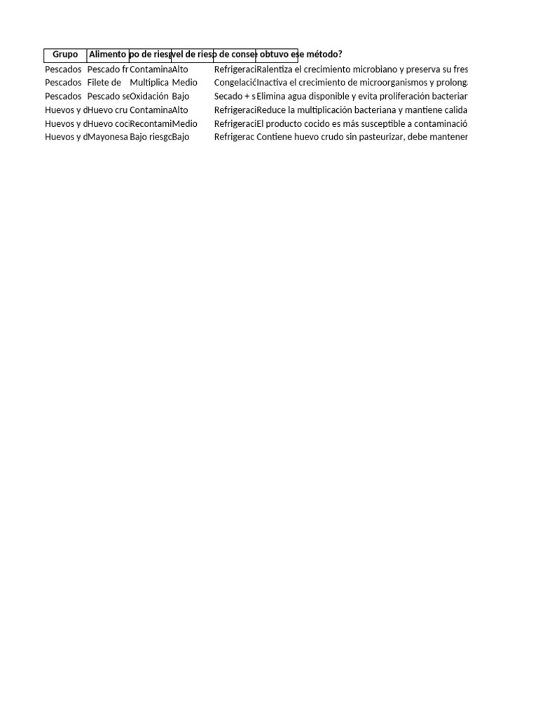 Matriz Final Pescados Huevos | PDF