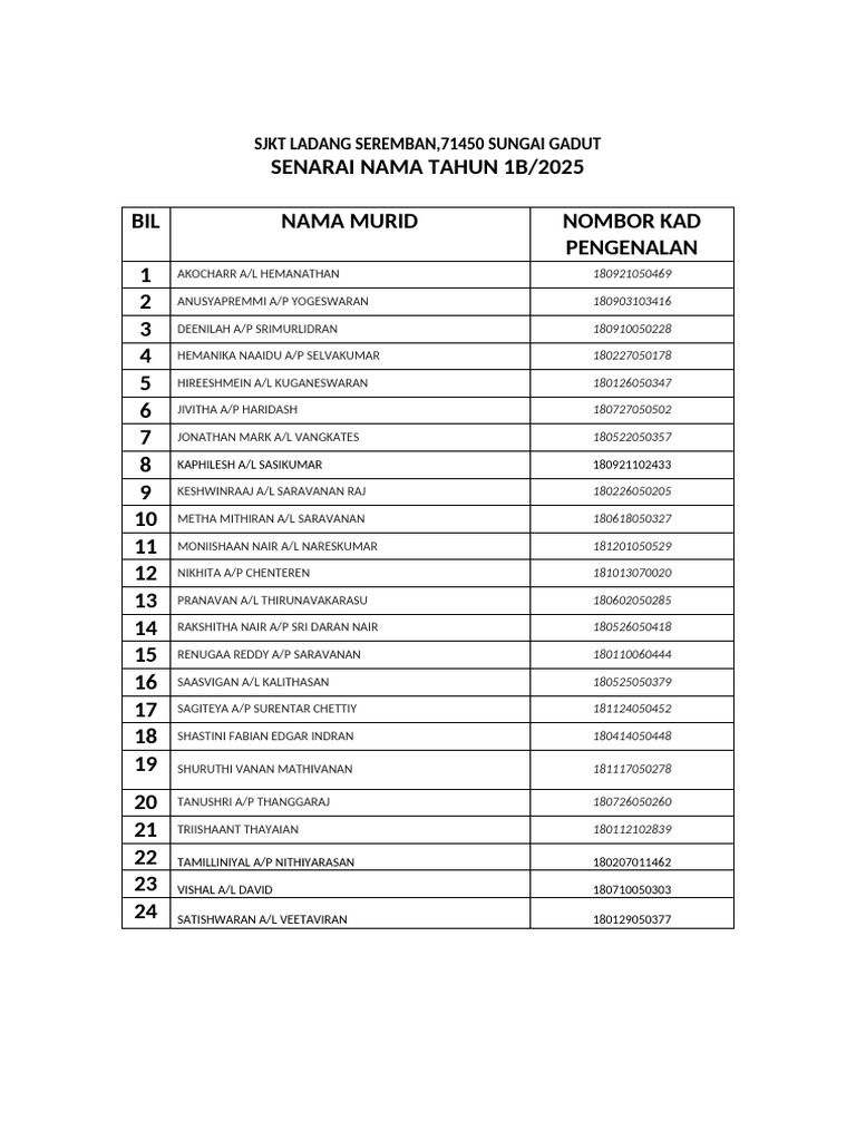 Year 1B Student List 2025 SJKT Ladang | PDF