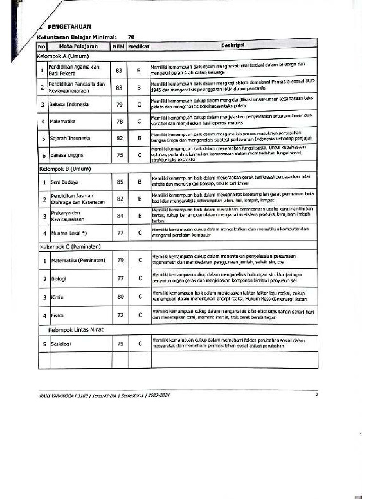 Nilai Raport Semester 4 (Resized) | PDF