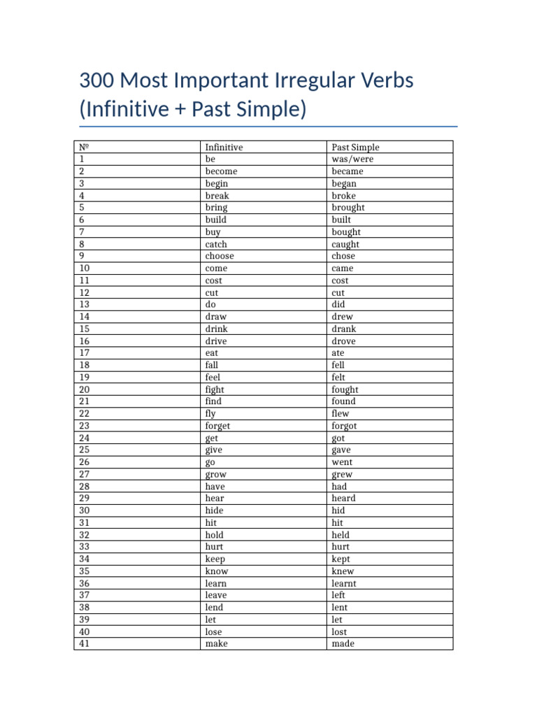 Irregular Verbs Infinitive Past Simple | PDF | Syntax | Syntactic ...