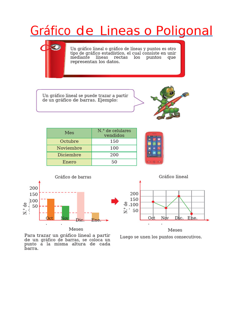 Ejercicios de Grafico de Lineal para Tercero de Primaria | PDF ...
