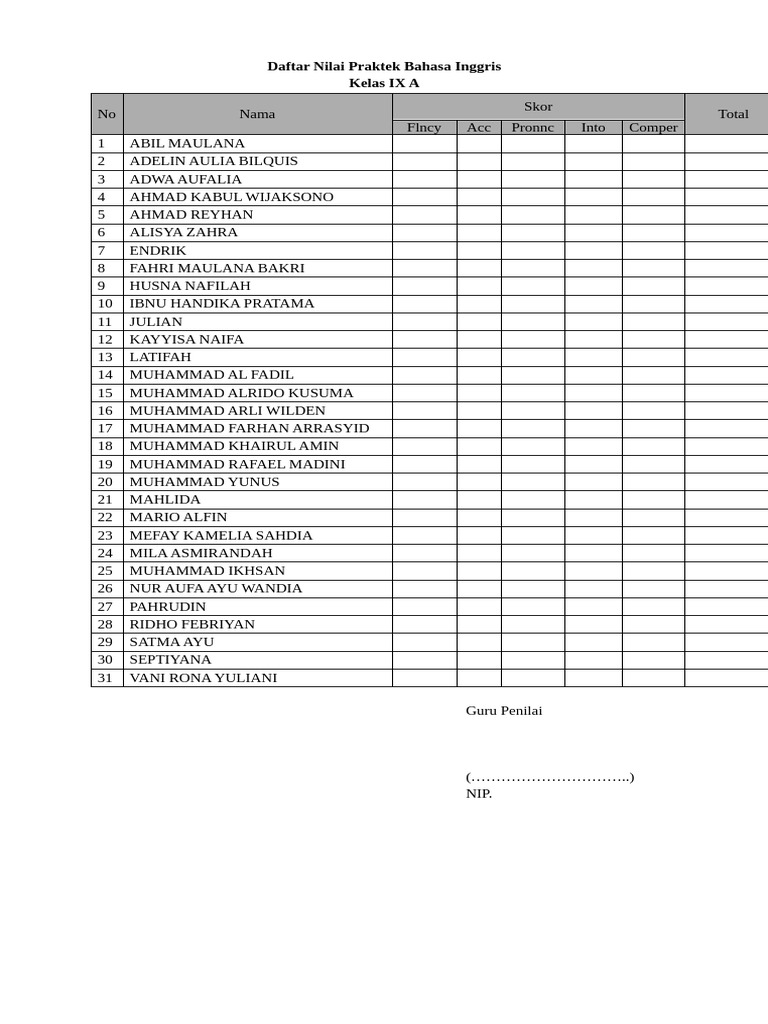 Daftar Nilai Praktek Bahasa Inggris | PDF