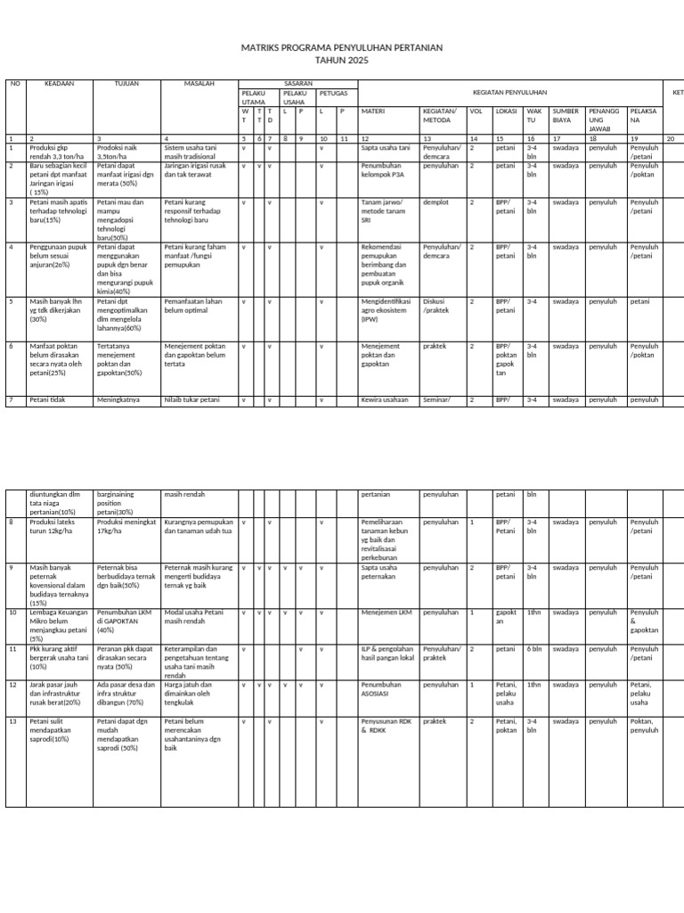 Programa PP Heru Tahun 2024 | PDF