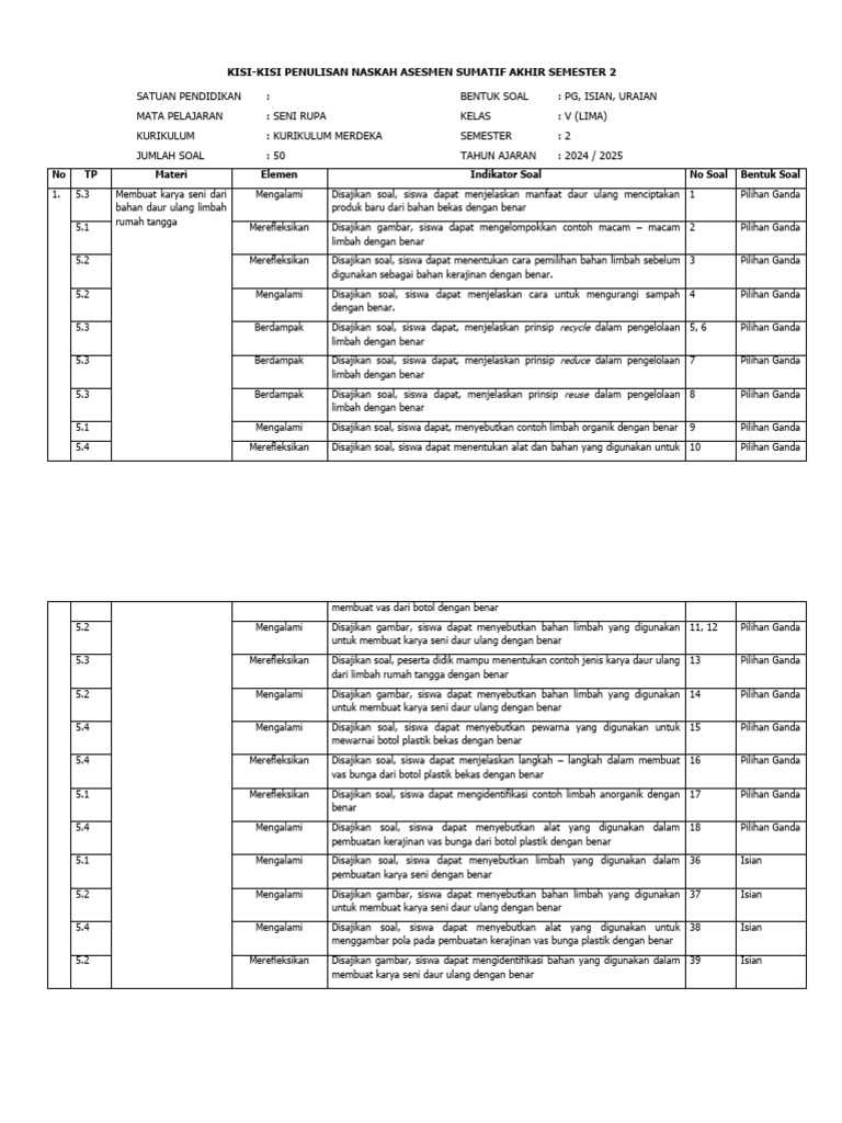 Kisi Kisi Asas 2 Seni Rupa Kelas 5 TP 2024 2025 | PDF
