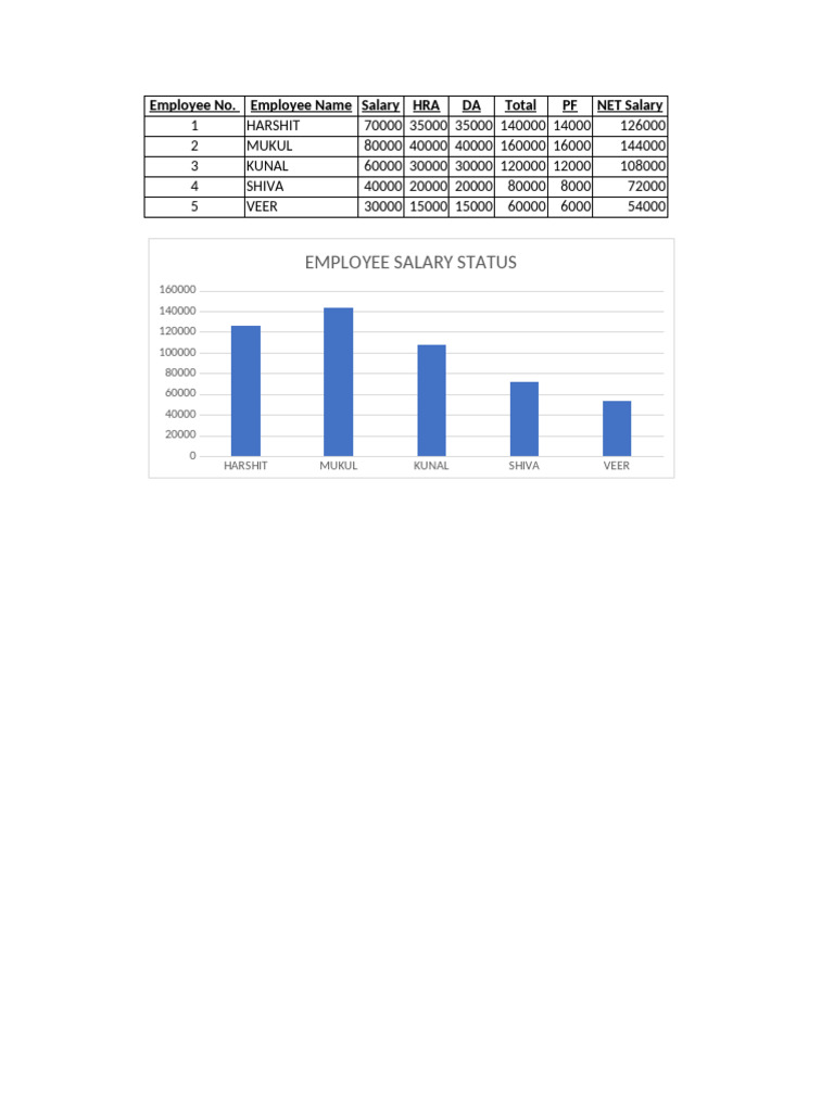 EXCEL SHEET BY TARUN 12th RUBY | PDF
