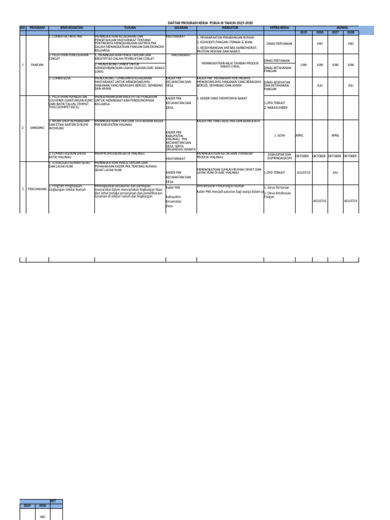 Program Kerja Pokja 3 2025-2030 | PDF