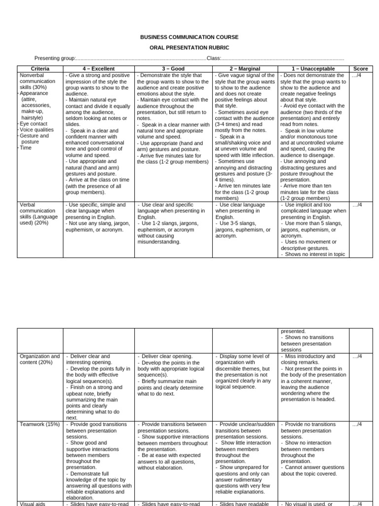 Chapter 7 - Rubric For Oral Presentation - Instructor | PDF | Nonverbal Communication | Gesture