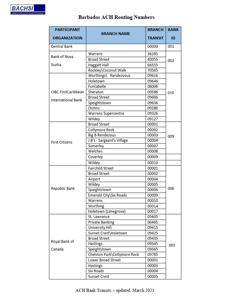BB Branch Transit Numbers | PDF