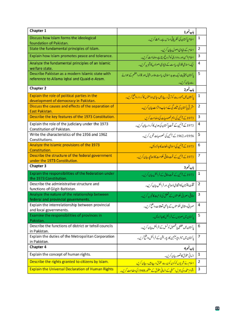 Important Questions Pakistan Studies | PDF