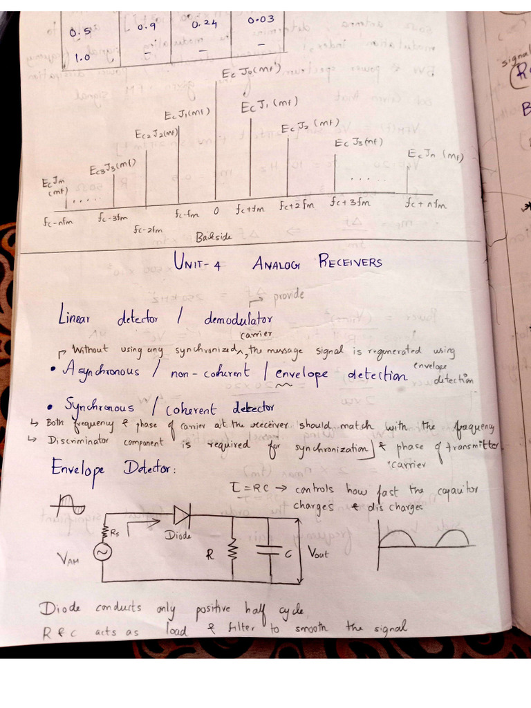 ANALOG RECEIVERS Unit 4 | PDF