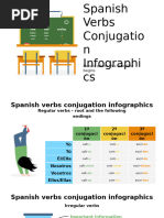 Los Verbos Más Difíciles de Conjugar en Español - Spanish Language Club ...