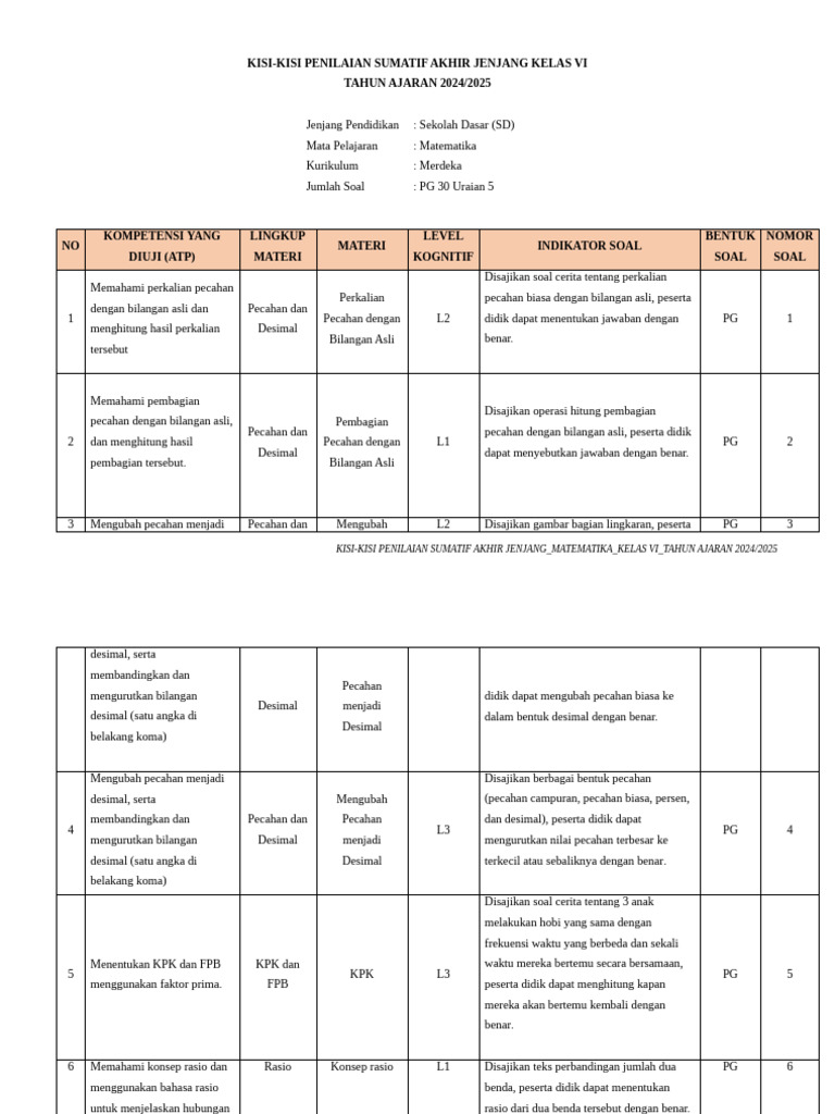 Kisi-Kisi Psaj 2025 Matematika | PDF
