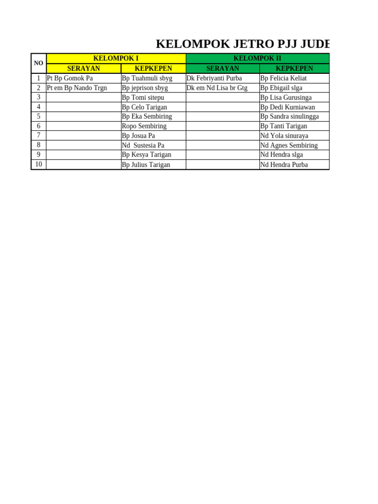 Kelompok Jetro Pjj Judea | PDF