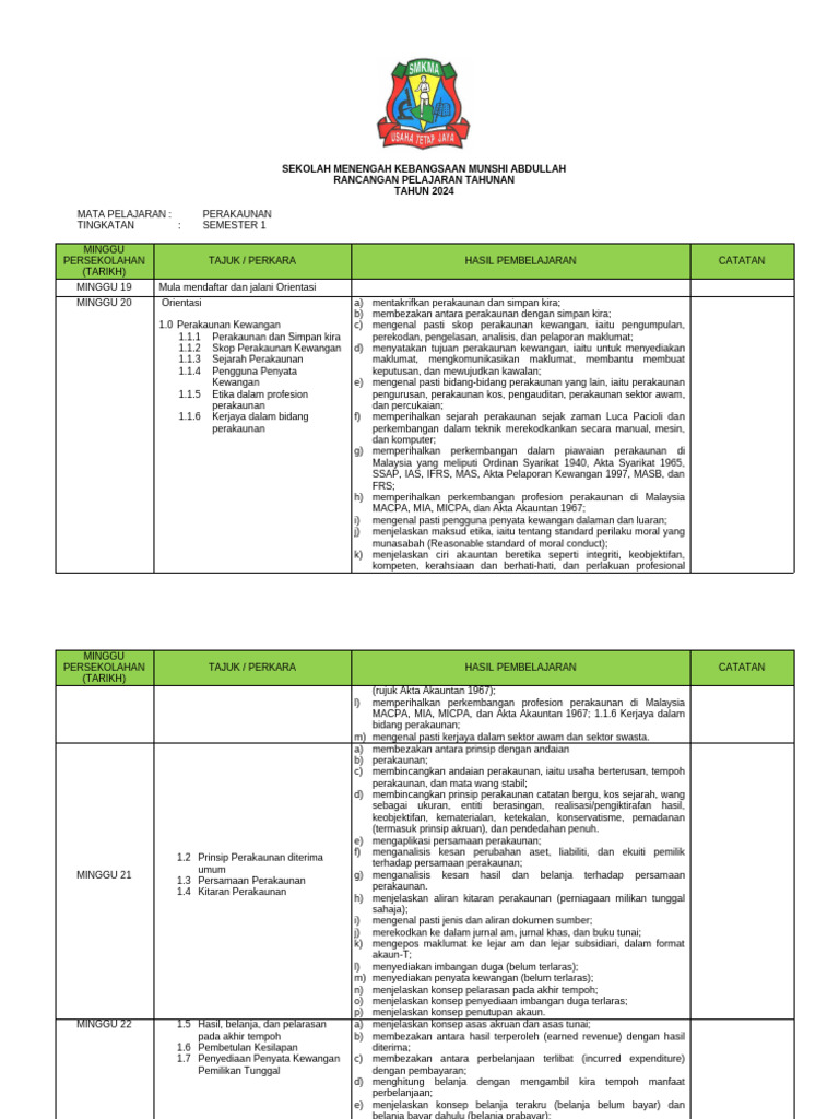 RPT Perakaunan Semester 1 2024 | PDF