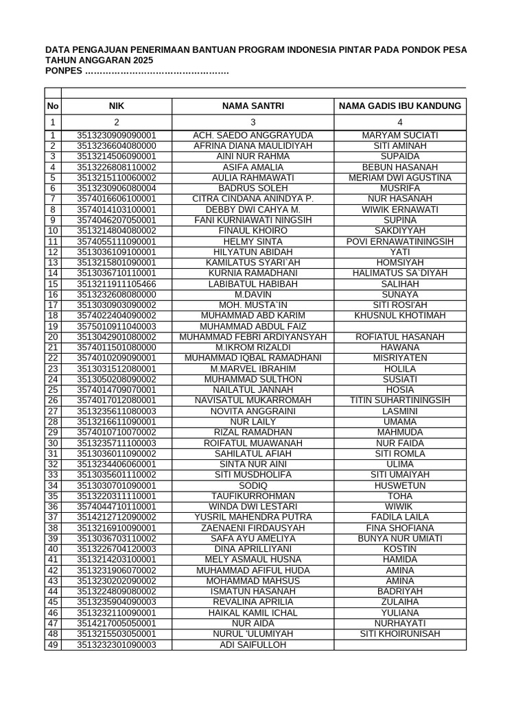 Form Usulan PIP Pesantren Tahun Anggaran 2025 New | PDF