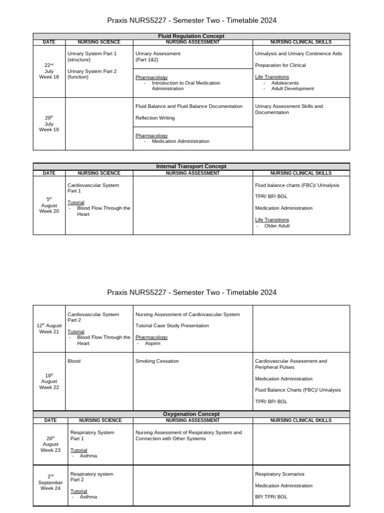 2024 PX2 S2 Timetable Summary | PDF | Circulatory System | Physiology