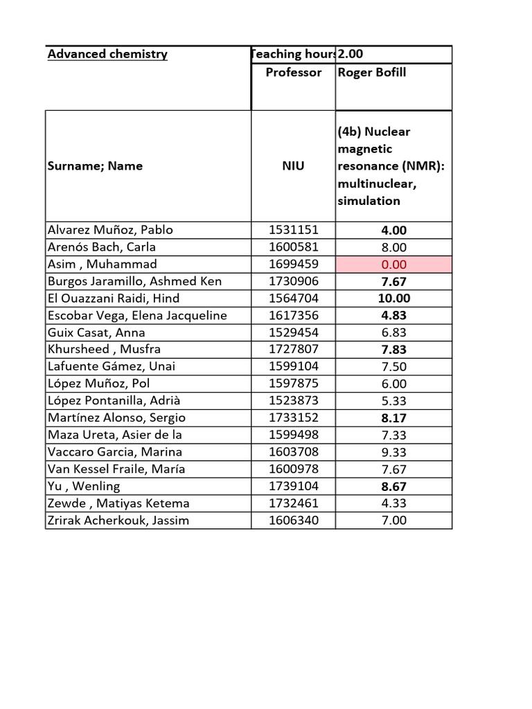 Marks AdvancedChemistry 24 25 Multinuclear NMR RETAKE (Bold) | PDF