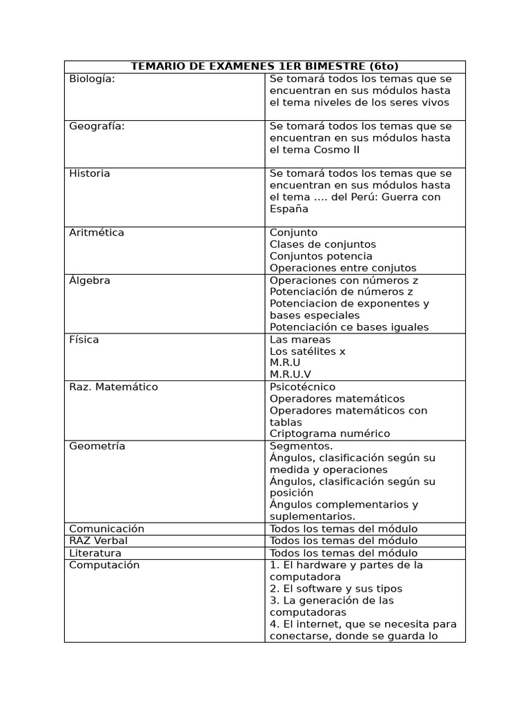 Temario de Exámenes 1er Bimestre | PDF | Exponenciación | Matemáticas