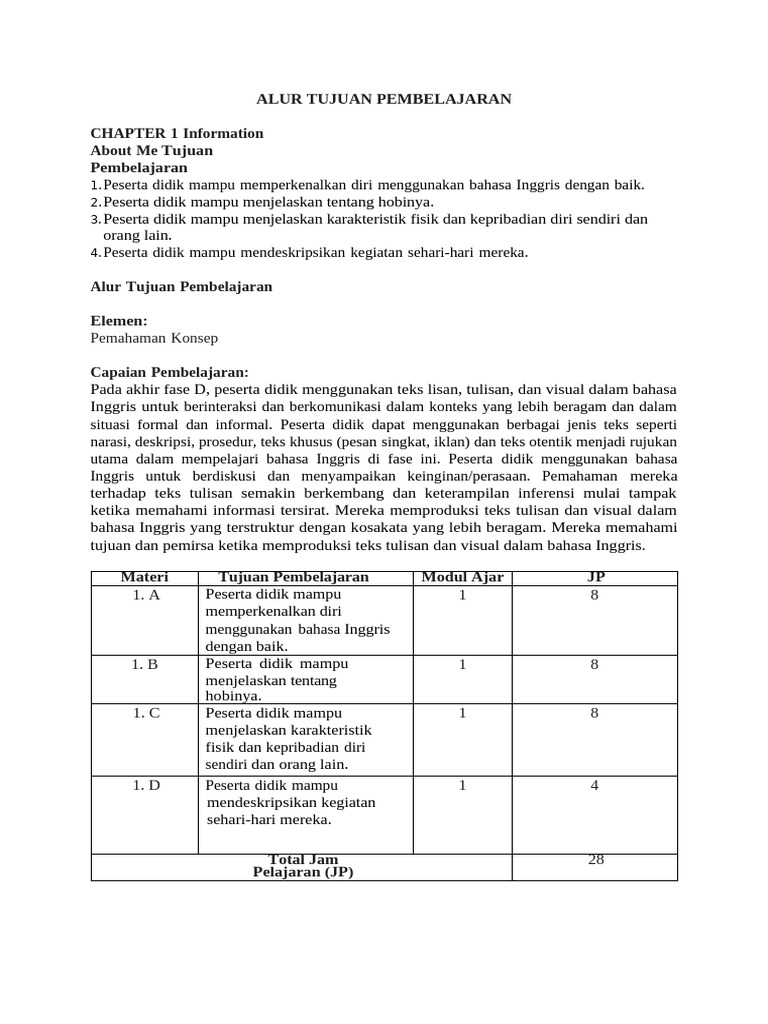 Atp Dan Modul Ajar Bing 7 | PDF