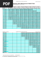 Schedule Cele Board Exam | PDF