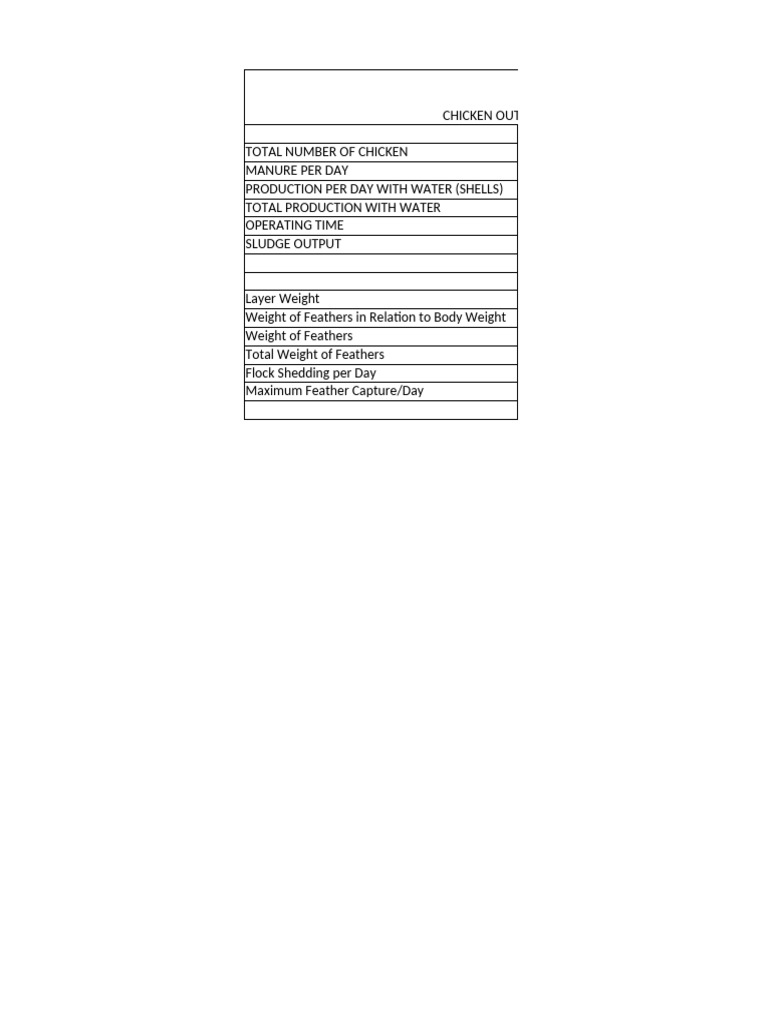 Chicken Output and Manure Calculator | PDF