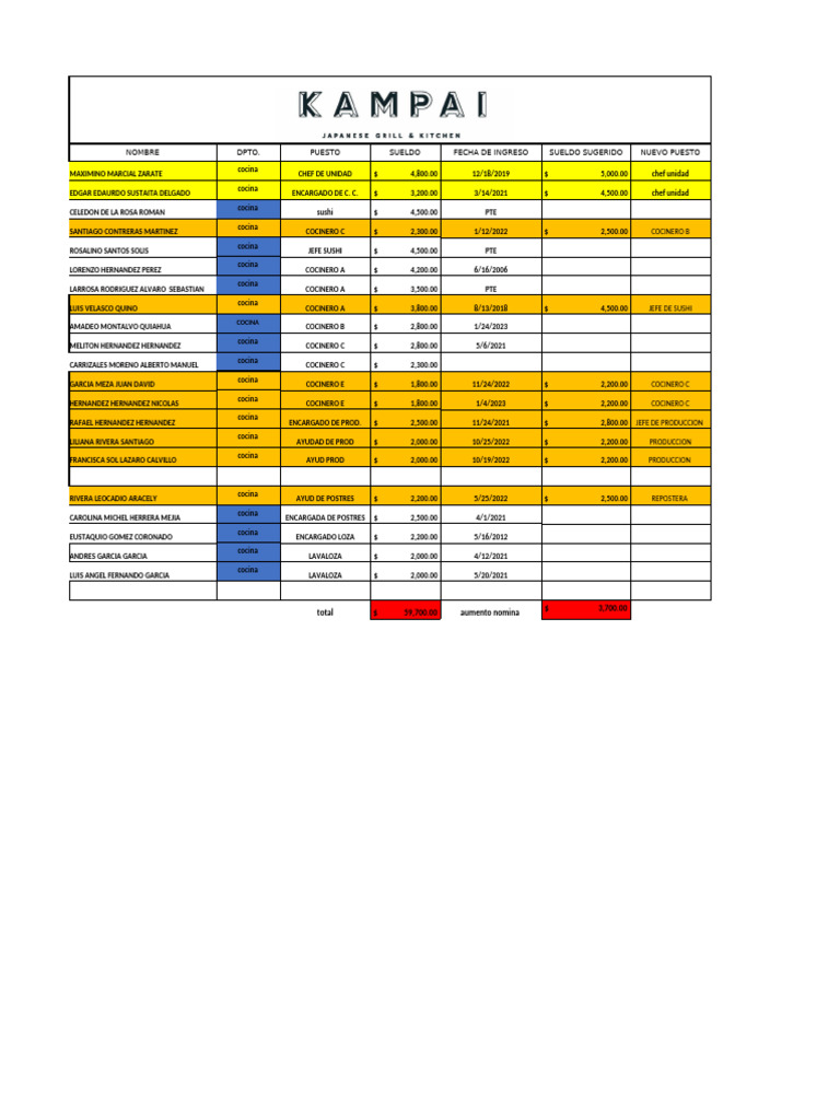 PLANTILLA COCINA KAMPAI 401 | PDF