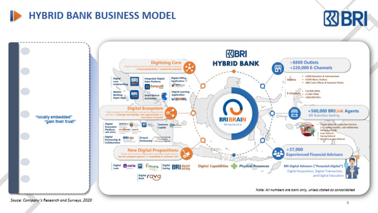Hybrid Bank Business Model Insights | PDF | Banks | Economies