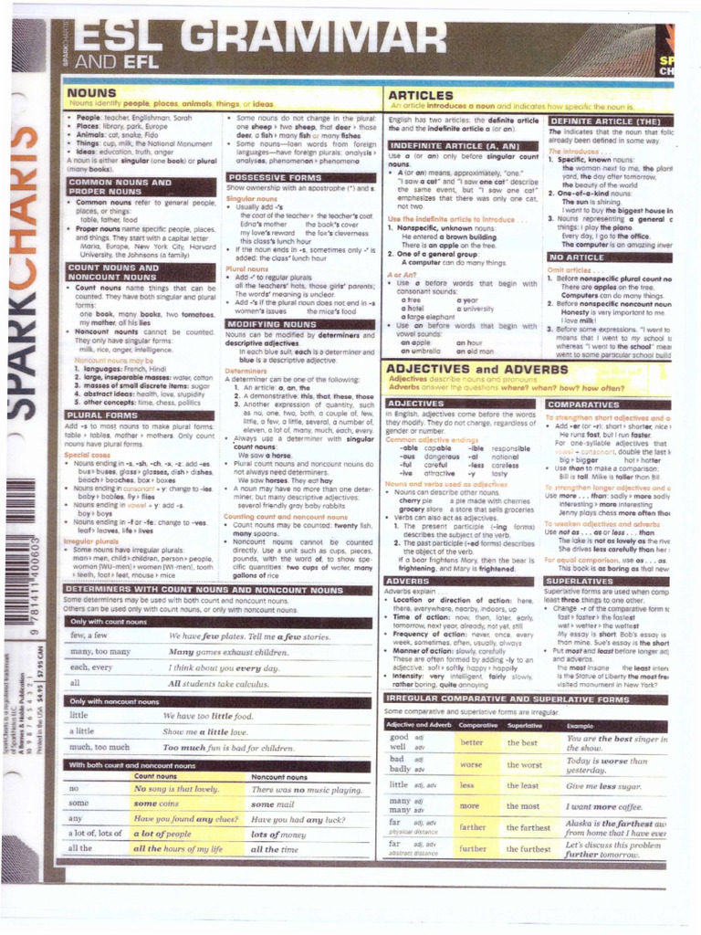 SCAN - ESL Grammar Spark Charts | PDF