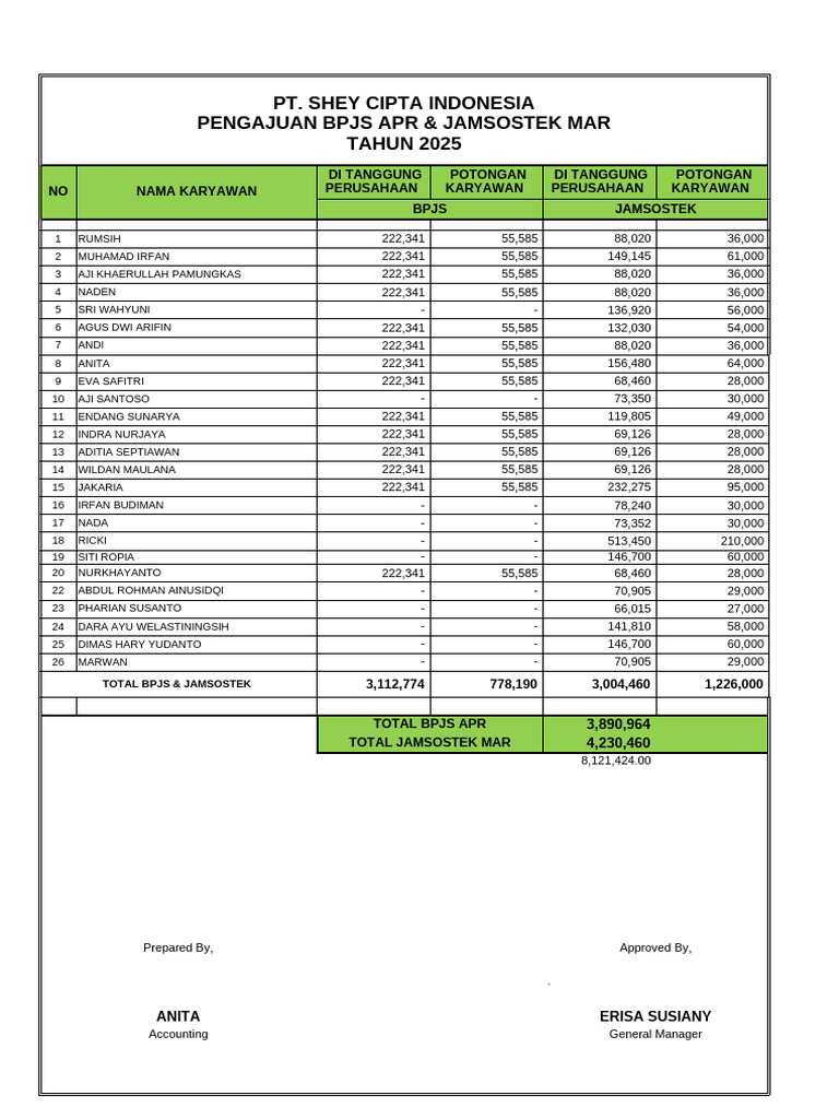 Rekap Pembayaran BPJS Apr 2025 & Jamsostek Mar 25 | PDF