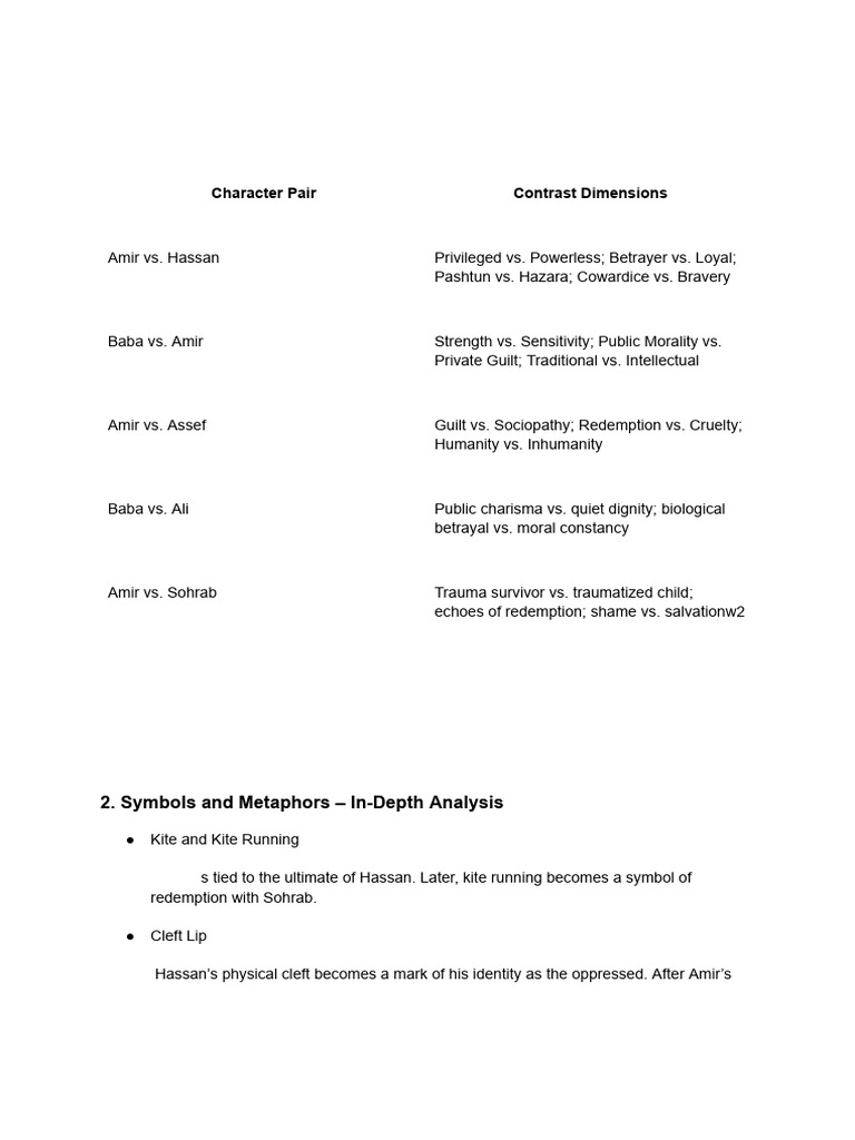 The Kite Runner Notes PDF | PDF