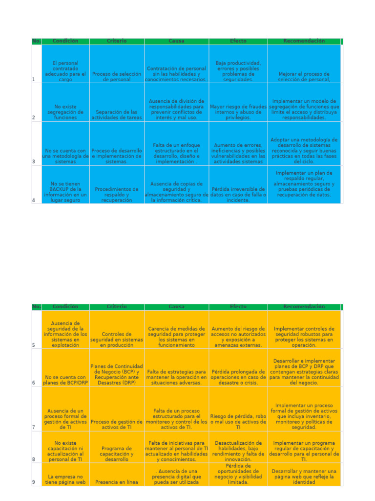 Trabajo de Sistemas - Docx Nombre Fabricio Angelo Tambo Torrez | PDF ...