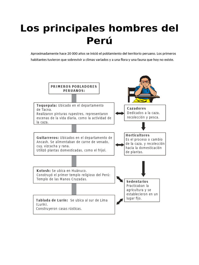 Los Principales Hombres Del Perú | PDF