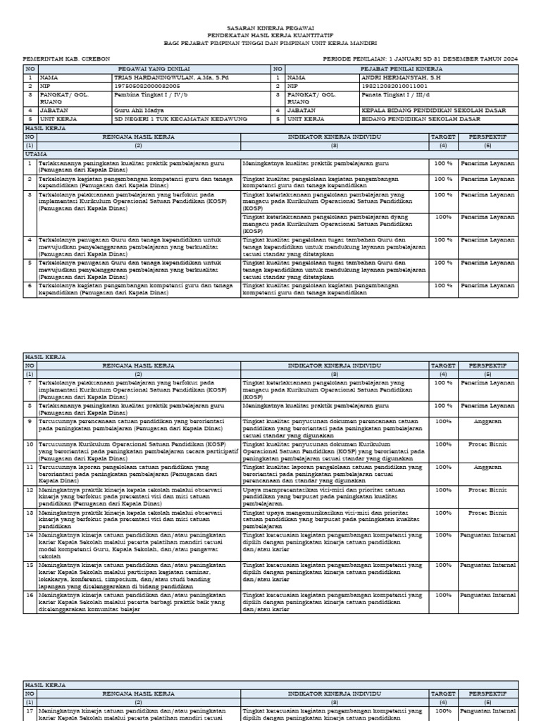 SKP 2024 Gabungan | PDF