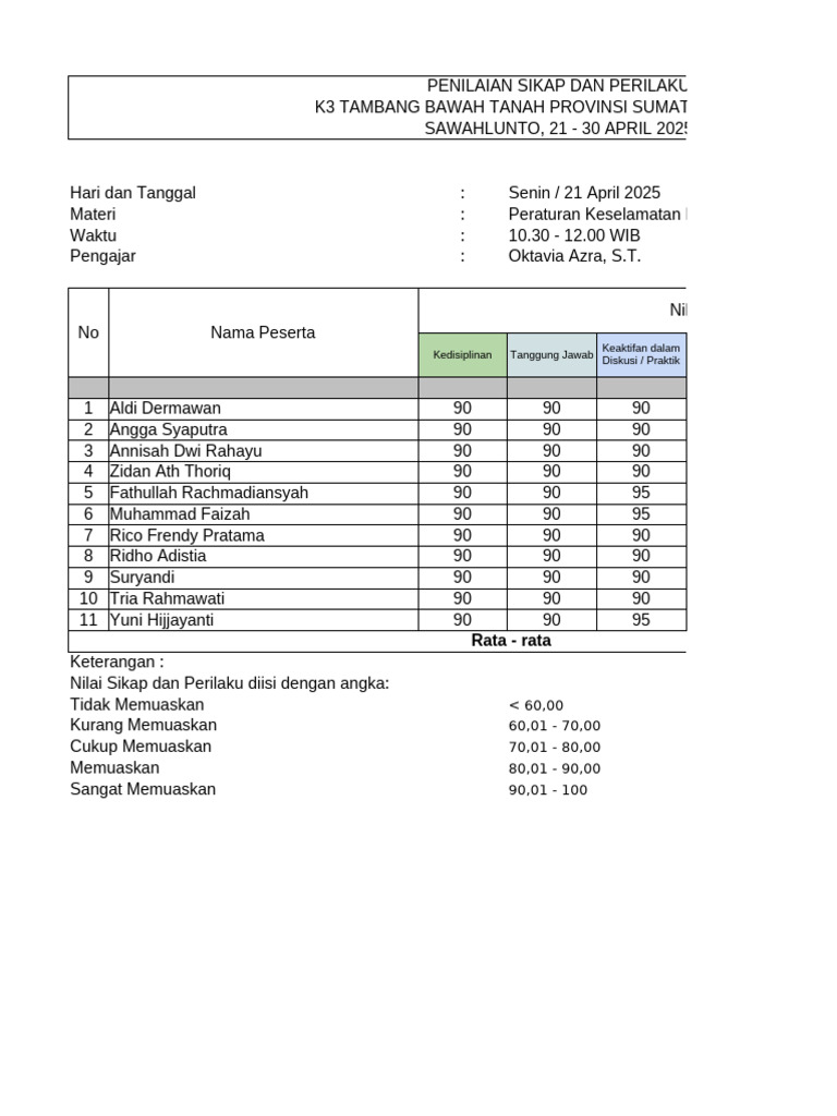 Form Nilai Peserta K3 TBT | PDF