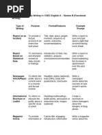 CXC Email, Letter, Report Formats | PDF