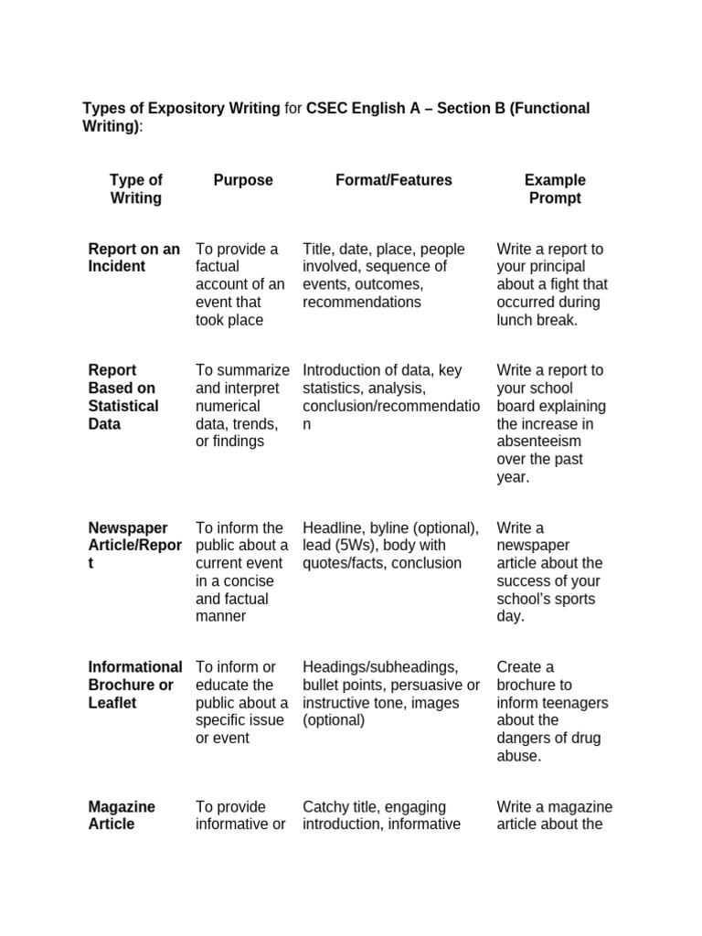 Types of Expository Writing for CSEC English A – Section B (Functional ...