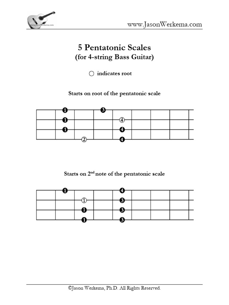 5 Pentatonic Scales - 4 String Bass | PDF