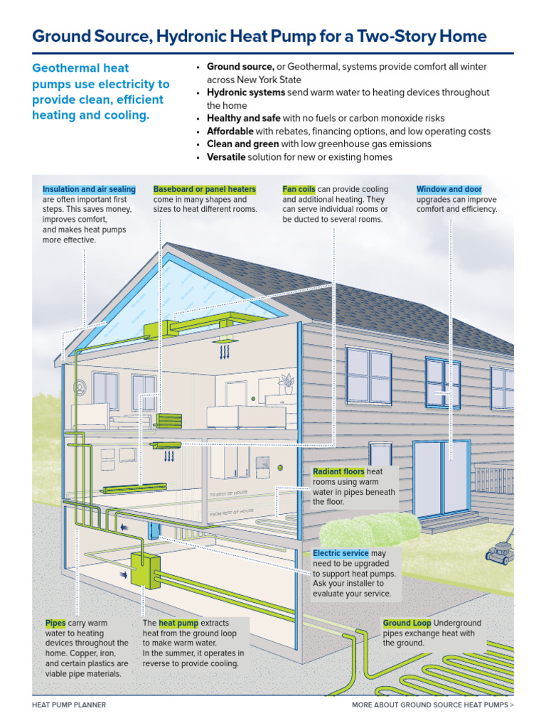 ground-source-hydronic-system-for-a-two-story-home | PDF | Heat Pump | Air Conditioning