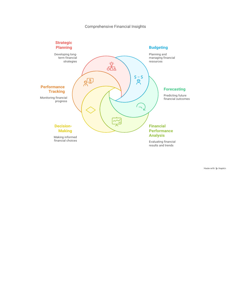 The 13 Most Common FP&A Reports | PDF