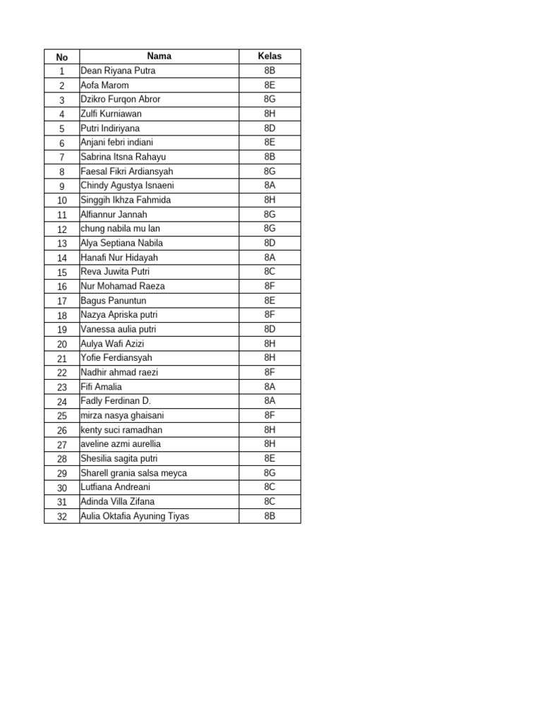 Daftar Calon Dewan PMR - Pendidik Sebaya | PDF