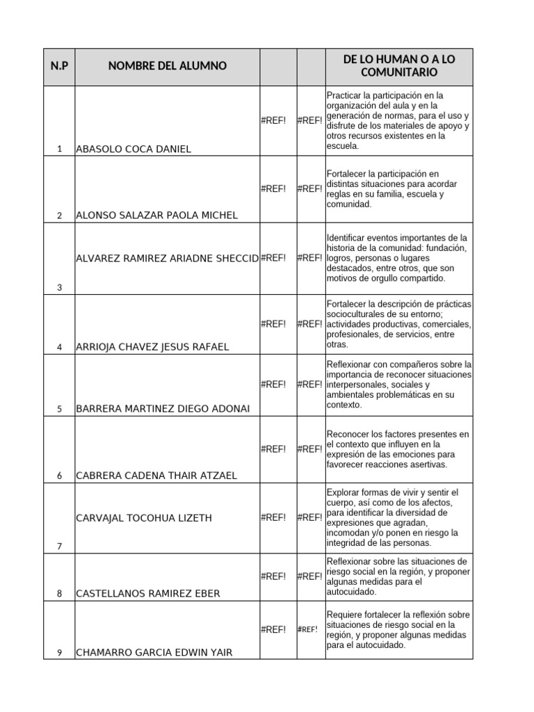3o B OBSERVACIONES 2do TRIMESTRE 3B | PDF | Sicología | Violencia