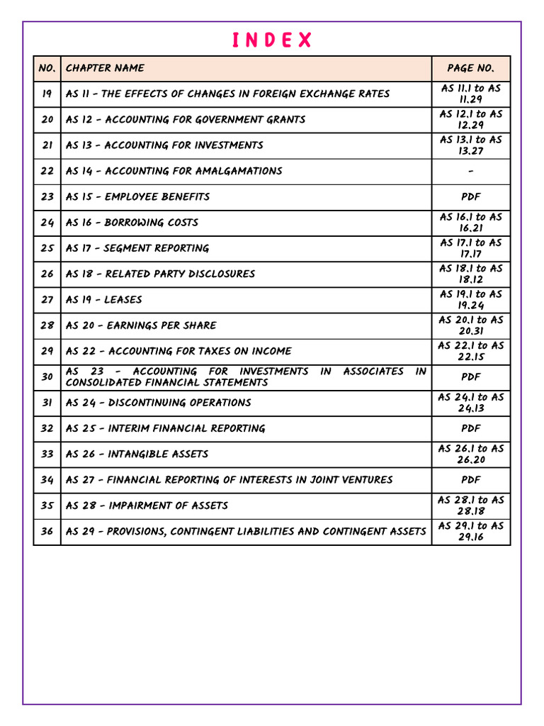 Inter Revision - Part 2 | PDF | Expense | Exchange Rate