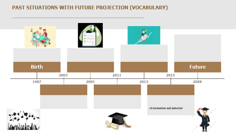 Past Situations With Future Projection (Vocabulary) | PDF | Business