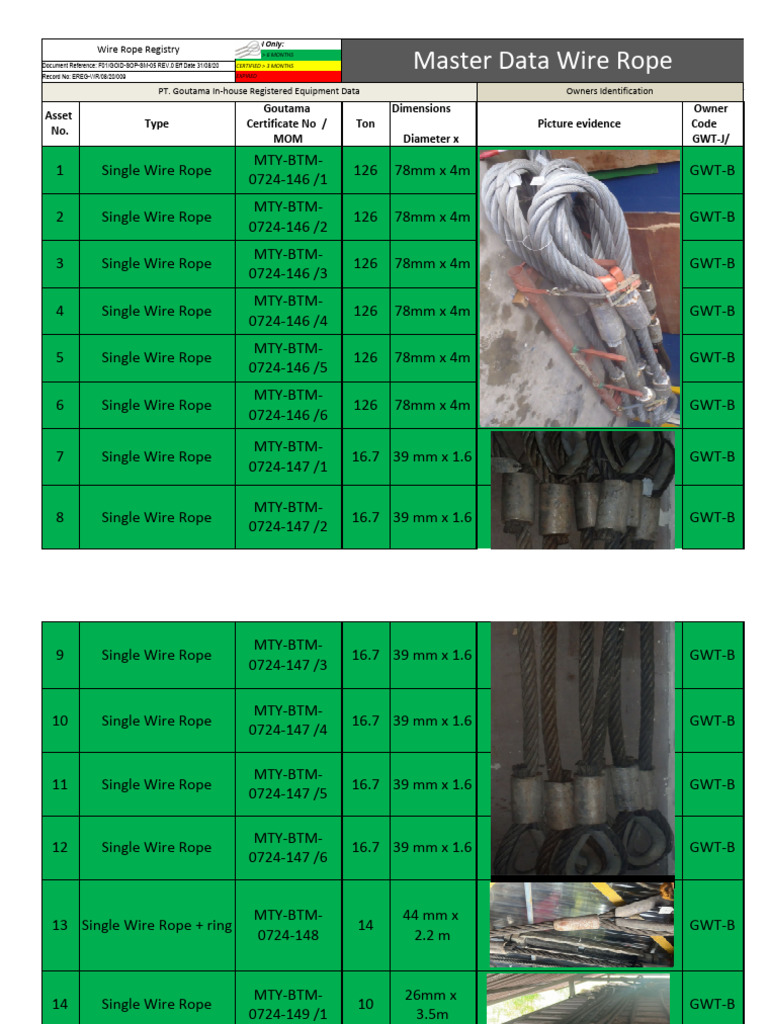 09 Master Wire Rope Asset List | PDF | Wire | Manufactured Goods