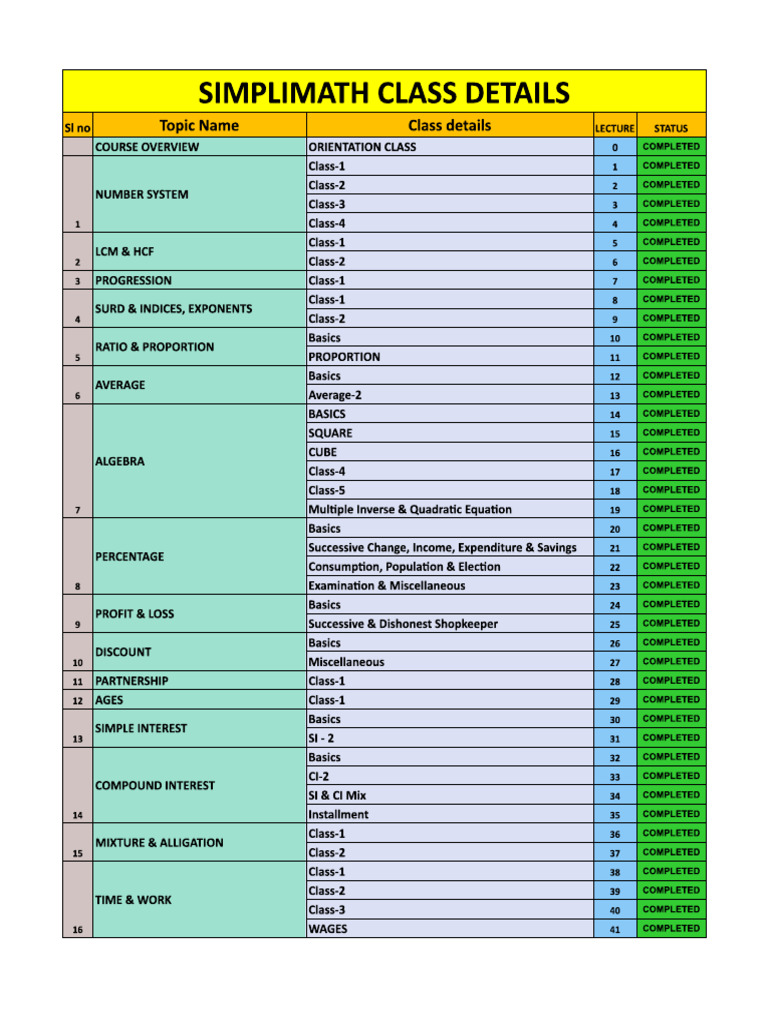 Math Course Schedule | PDF