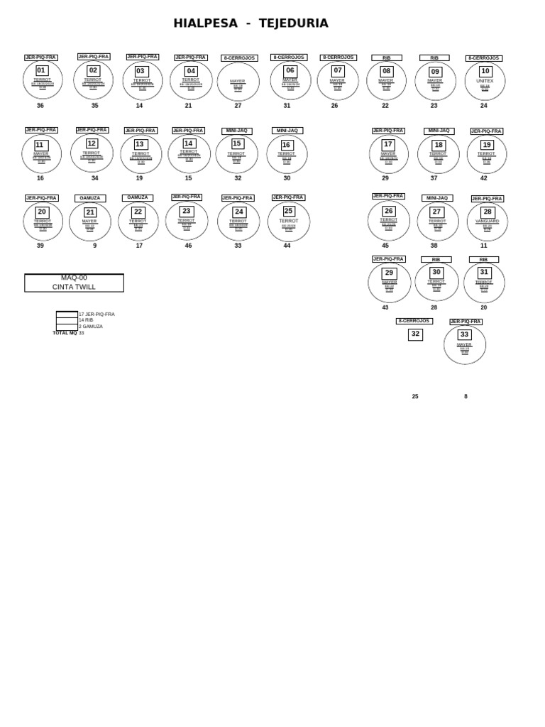 Parque de maquinas HIALPESA | PDF