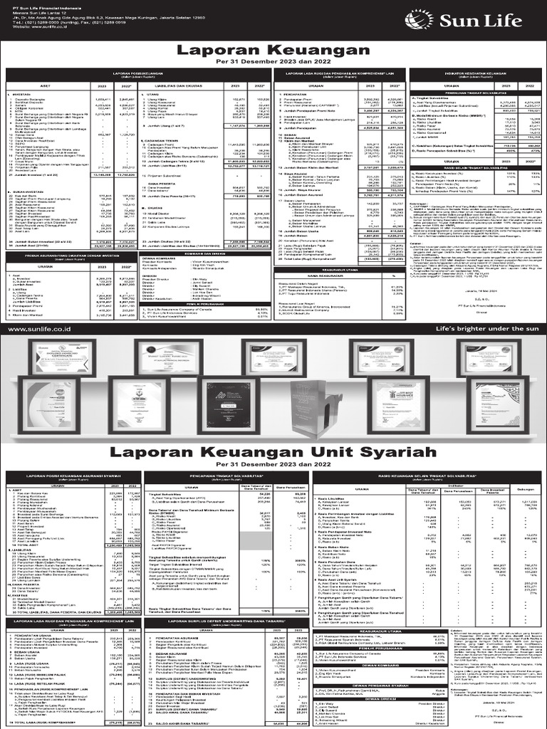 Sun Life Indonesia - Laporan Keuangan 2023 | PDF