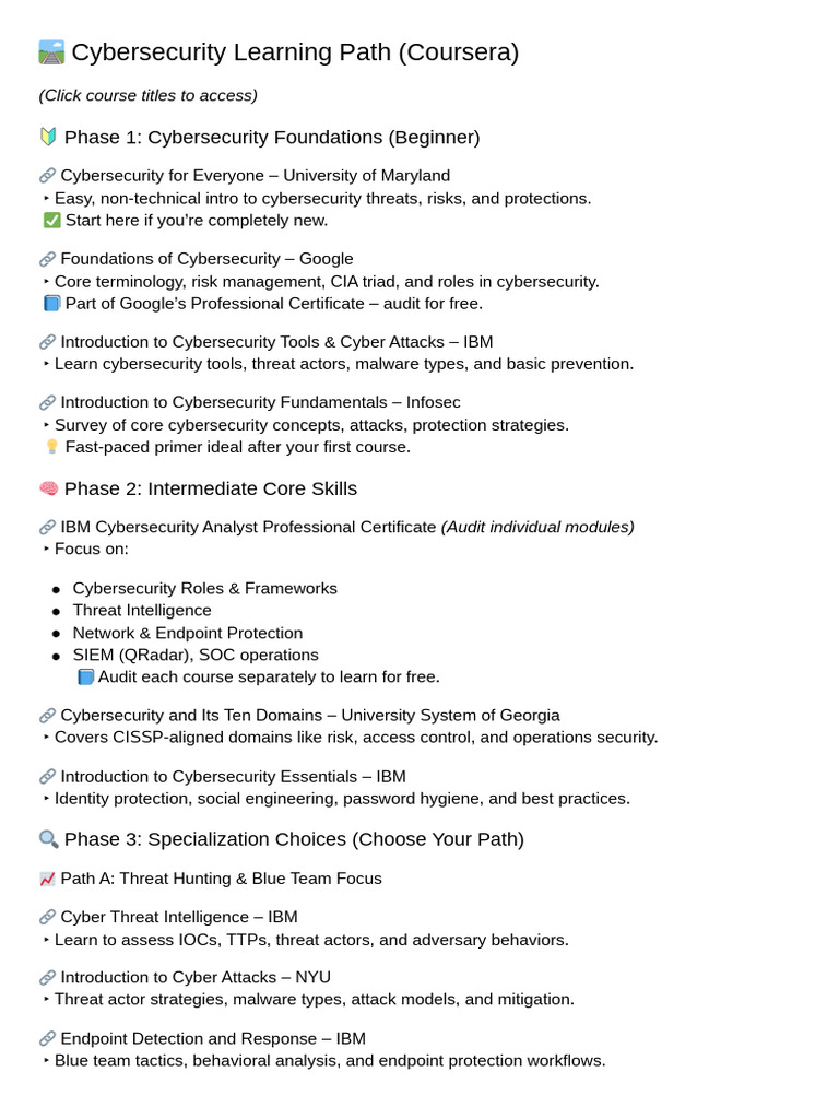 ?️ Cybersecurity Learning Path (Coursera) | PDF | Security | Computer ...