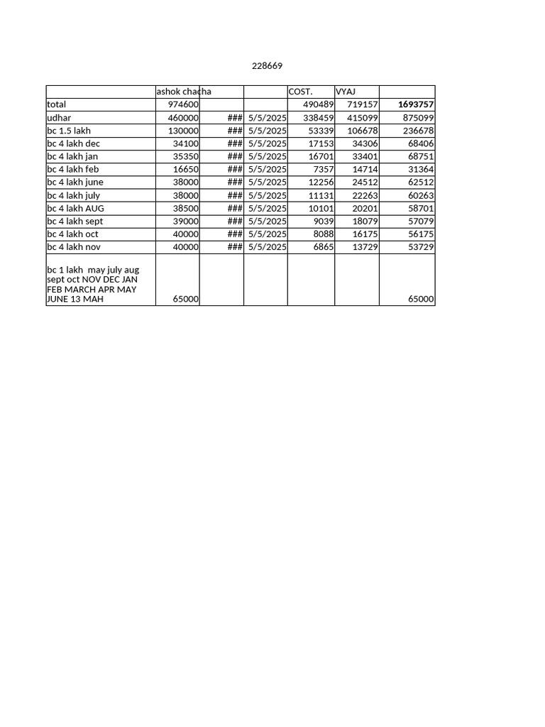 Ashok Chacha Hishab | PDF