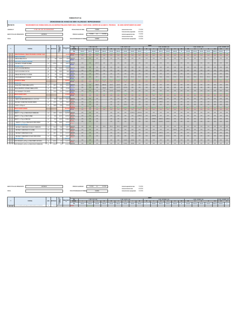 Cronograma Reprogramado | PDF